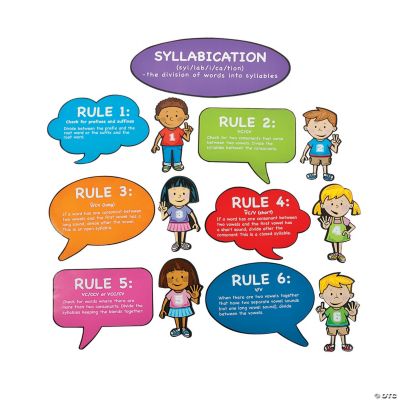 Syllabication Mini Bulletin Board Set - Oriental Trading