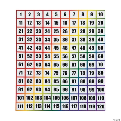 Write On Wipe Off Hundreds Boards | Oriental Trading