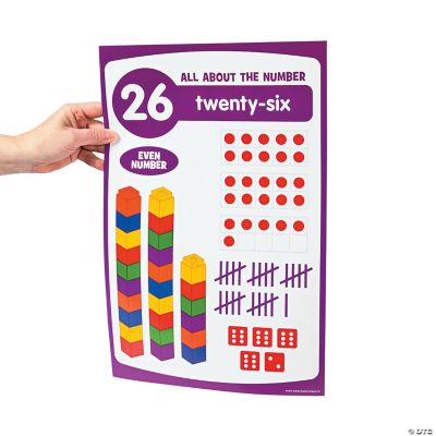 All The Ways To See Numbers 26-50 Posters - Educational - 24 Pieces ...