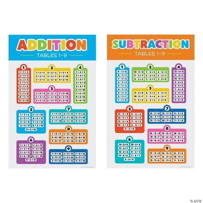 Addition & Subtraction Poster Set - 2 Pc. | Oriental Trading