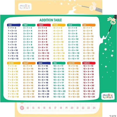 Magic Scholars Math Poster Educational Chart, 0-12 All Facts, 16.5 x 22 ...