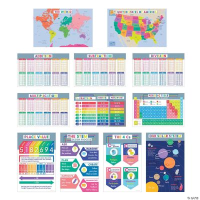 Carson Dellosa Education Educational Poster Set for Grades 3 and up ...