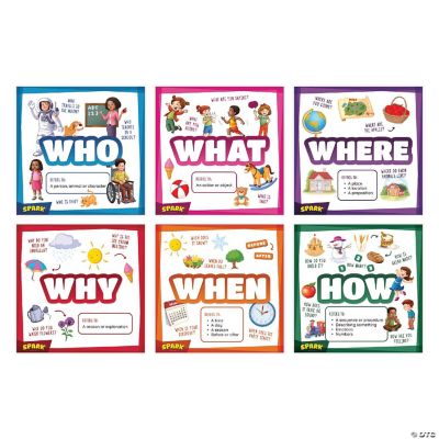 Spark WH Questions Classroom Posters Educational Wall Charts For ...