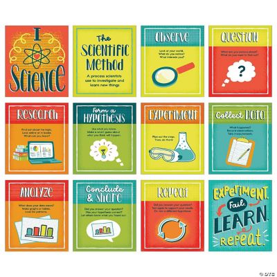 Mini Posters: The Scientific Method Poster Set | Oriental Trading