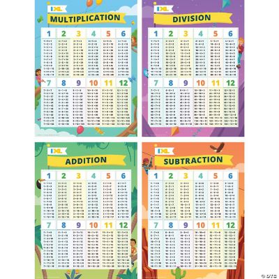 IXL 4 Pack of Math Posters, Multiplication, Division, Addition, and ...