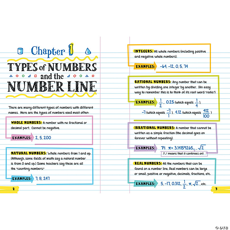 Big Fat Notebook: Math - Discontinued