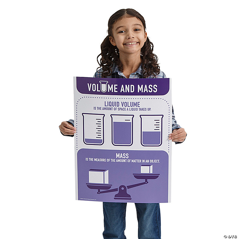 Math Reference Educational Classroom Posters - 6 Pc. | Oriental Trading
