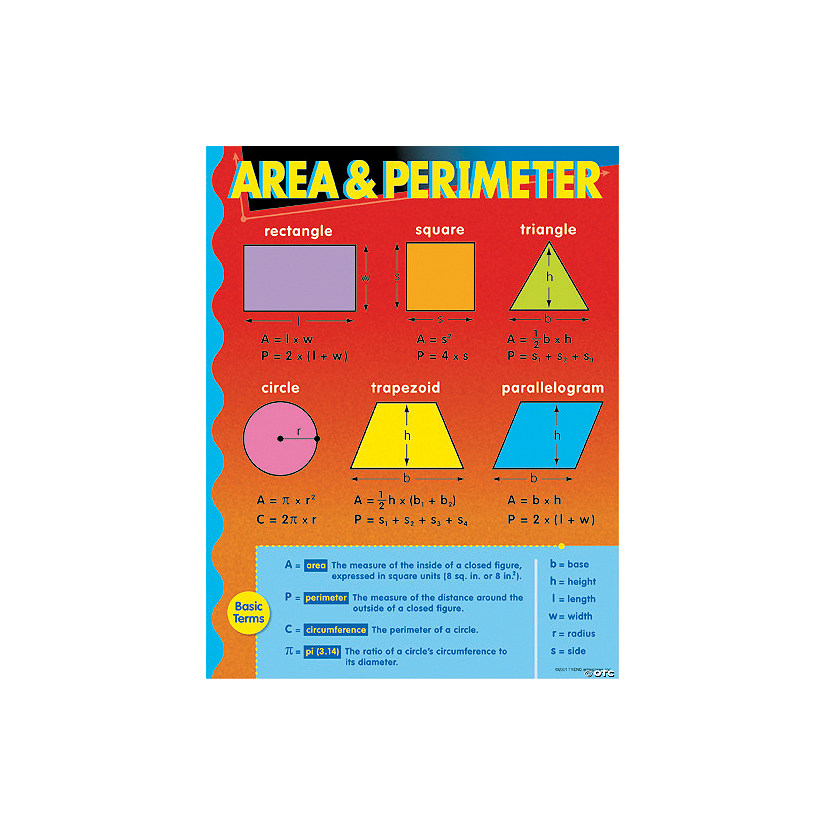 Area & Perimeter Learning Chart - Discontinued