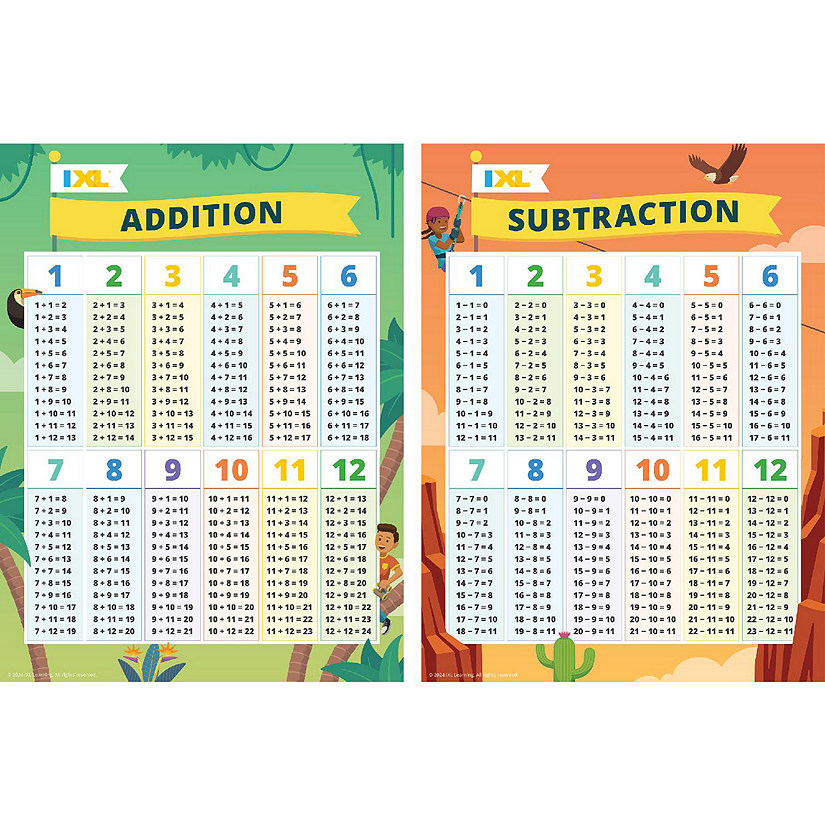 IXL Set of Addition and Subtraction Math Posters, Addition and ...