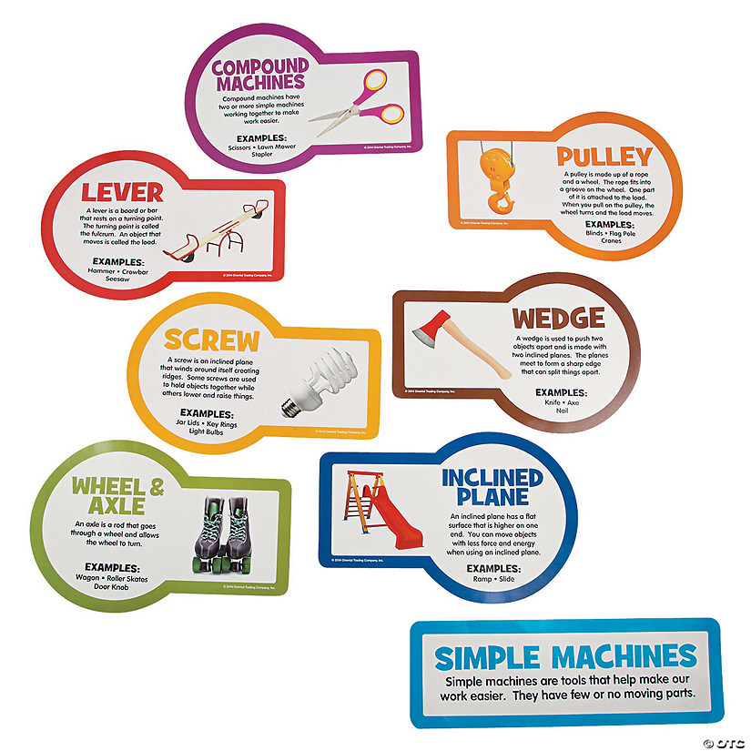 Top 90+ Pictures 10 Simple Machines List With Pictures Completed