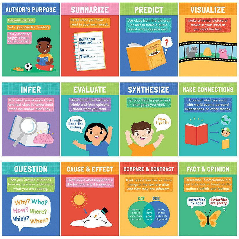 Mini Posters: Reading Comprehension Strategies | Oriental Trading