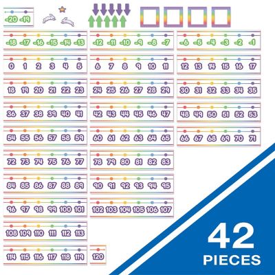 Colorful Number Line -20-120 Bulletin Board Set | Oriental Trading