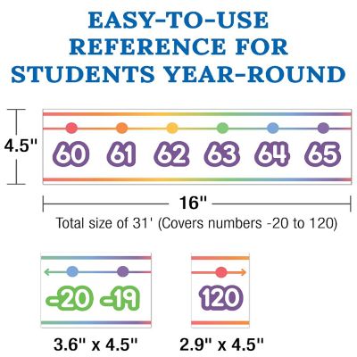 Colorful Number Line -20-120 Bulletin Board Set | Oriental Trading