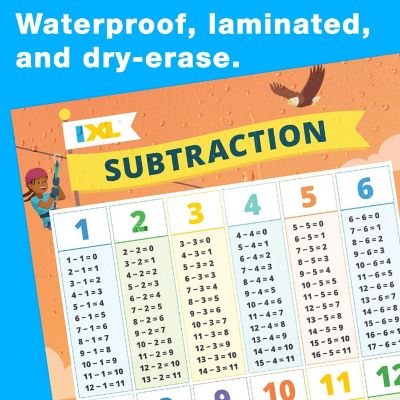 IXL Set of Addition and Subtraction Math Posters, Addition and ...