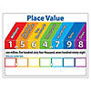 Scholastic Teaching Solutions Primary Math Charts Bulletin Board Set ...