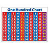 Scholastic Teaching Solutions Primary Math Charts Bulletin Board Set ...