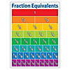 Scholastic Teaching Solutions Primary Math Charts Bulletin Board Set ...