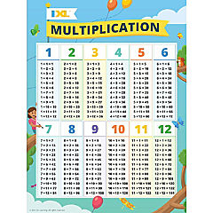 Bulletin Board Borders, Bulletin Board Border Set