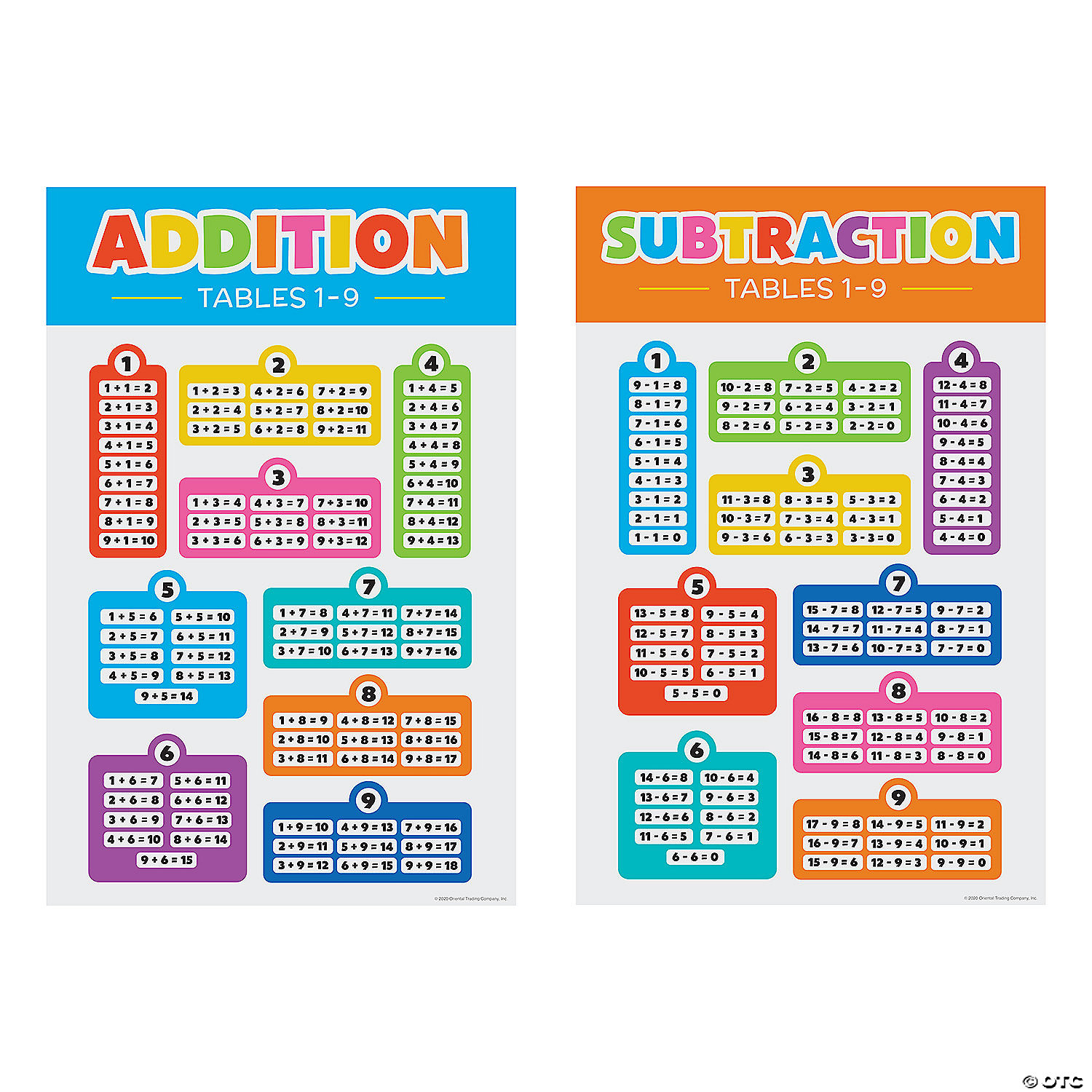 Addition & Subtraction Poster Set
