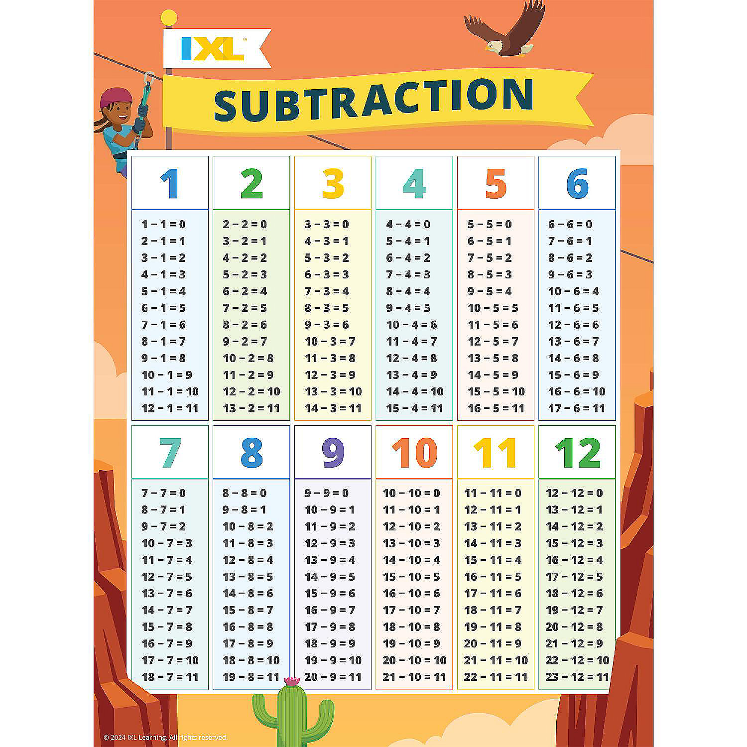 IXL Subtraction Poster, Math Poster With Subtraction Math Facts ...