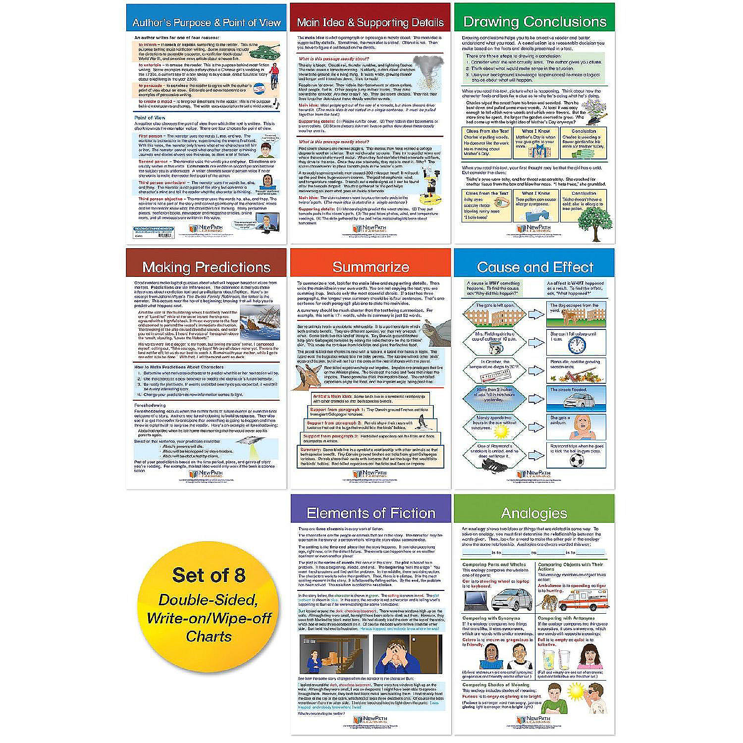 Reading Comprehension Bulletin Board Activity Chart Set