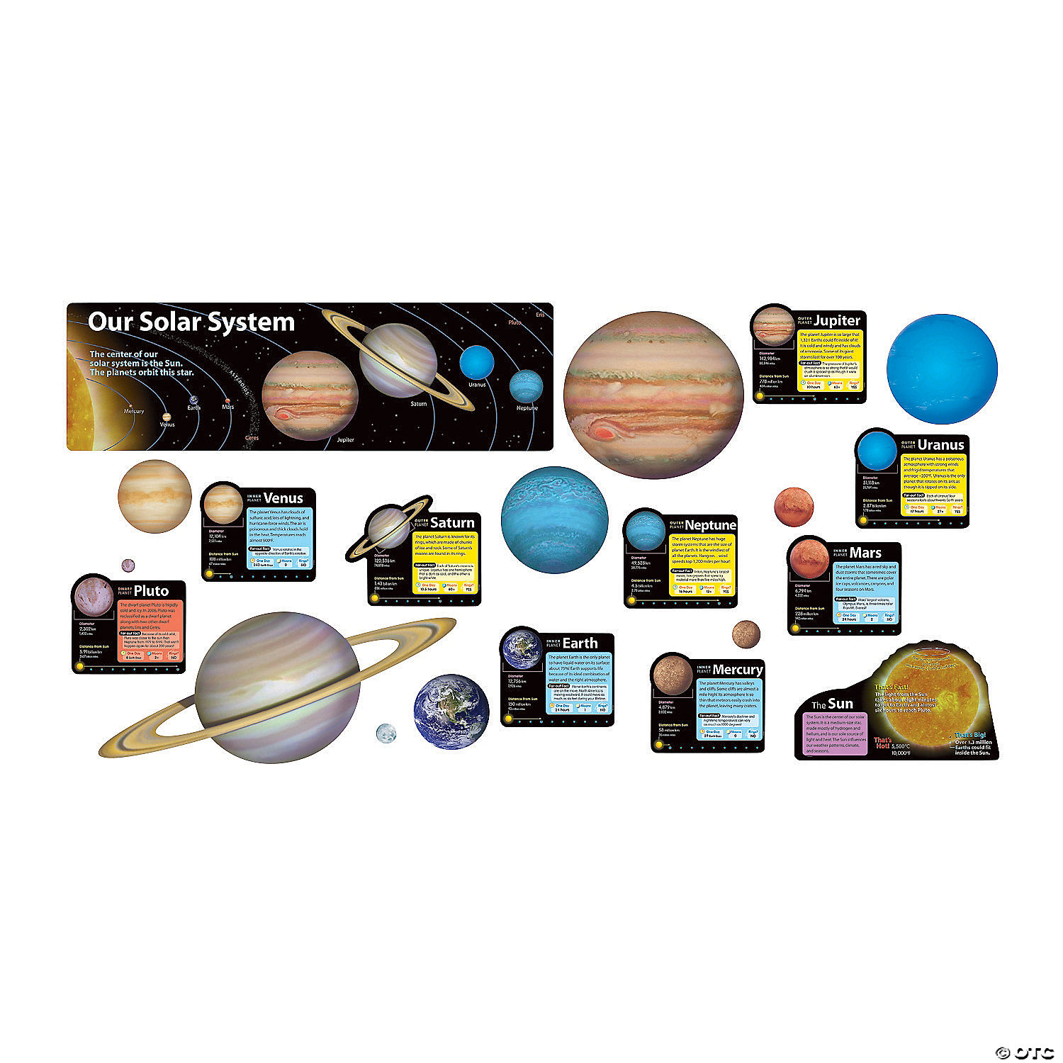 Solar System Bulletin Board Titles